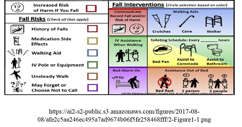 Nursing Sensitive Indicators and its impact on Accreditation - Bodhi ...