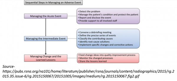 Preventing Adverse Events- What nurses need to know? - Bodhi Health ...