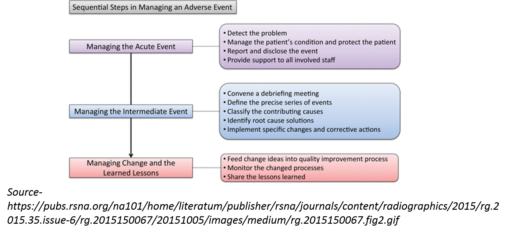 Preventing Adverse Events- What nurses need to know? - Bodhi Health ...